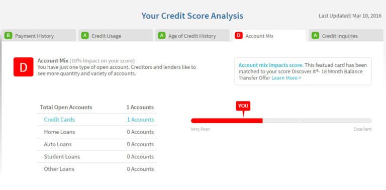 I Purposely Paid My Credit Card Bill Late & Accidentally Discovered a ...