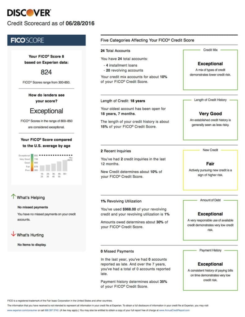 Review: Free FICO Scorecard from Discover, What's the Catch? - Credit ...