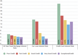 What is a Good Credit Score?