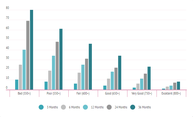 Credit Repair Guide: How to Fix Your Credit Score - Credit Sesame