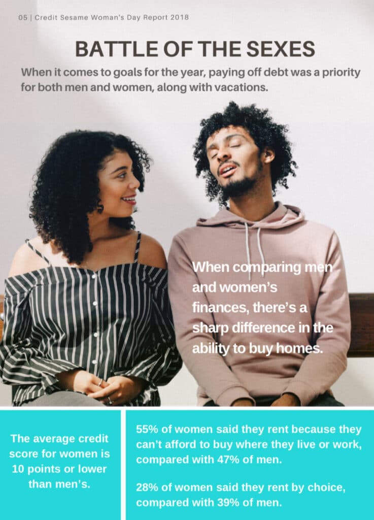 International Women's Day Report 2018 - Credit Sesame