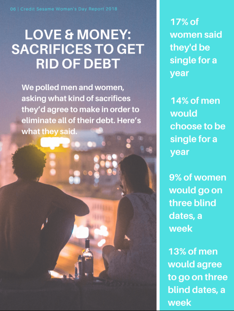 International Women's Day Report 2018 - Credit Sesame