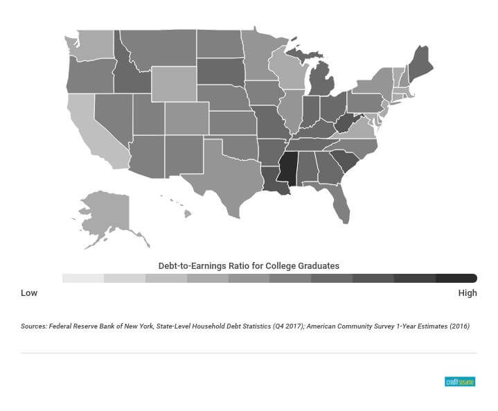 States with the Most Student Loan Debt - Credit Sesame