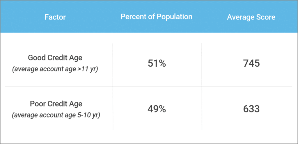 The Most Important Factors Affecting Your Credit Score & How to Improve ...