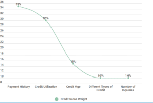 What is a 720 Credit Score? - Credit Sesame