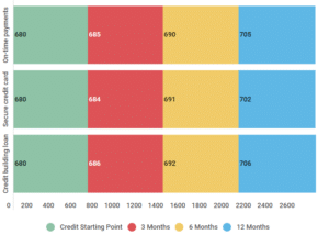 What is a 680 Credit Score? - Credit Sesame