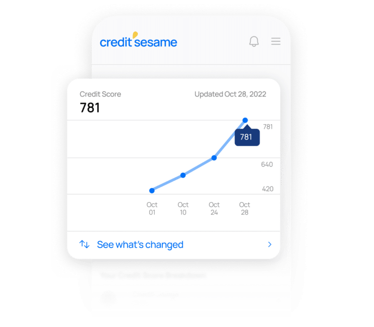 About Credit Sesame | Credit Sesame
