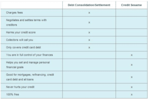 FAQ's | Credit Sesame