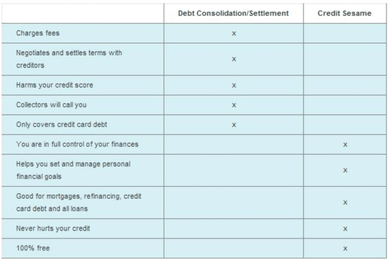 FAQ's | Credit Sesame