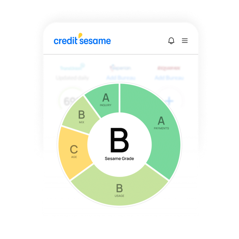 Credit Sesame | Free Financial Planning & Credit Score Analysis Tools