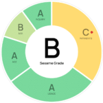Your Credit Score made simple - Sesame Grade by Credit Sesame