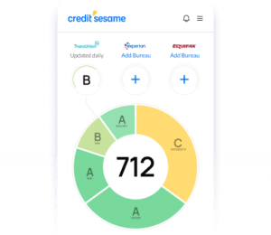 How to check your credit score? | Credit Sesame